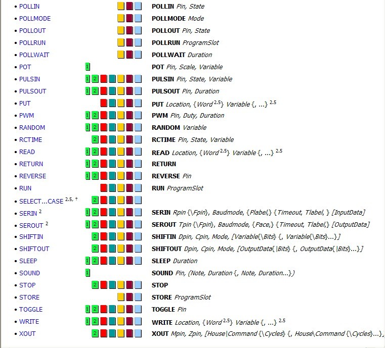  Sheet Type Summary Of The Basic Commands Anyone Parallax Forums